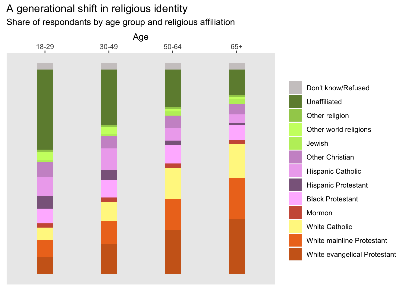 Megan Lott Visualization Exercise